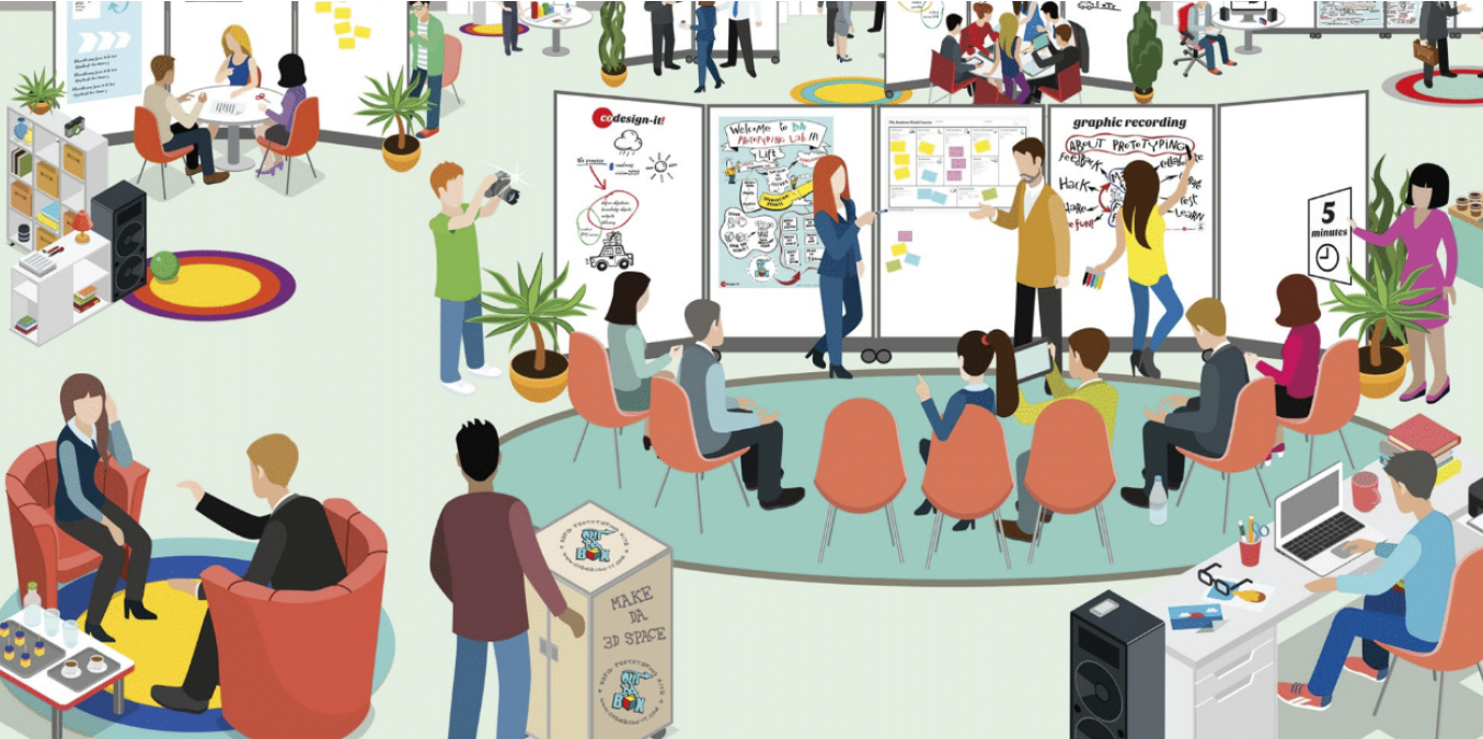 Codesign-it! | Design & Facilitation